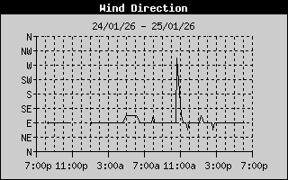 Ioannina Center Greece Current Weather Conditions