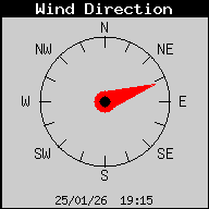 Wind Direction